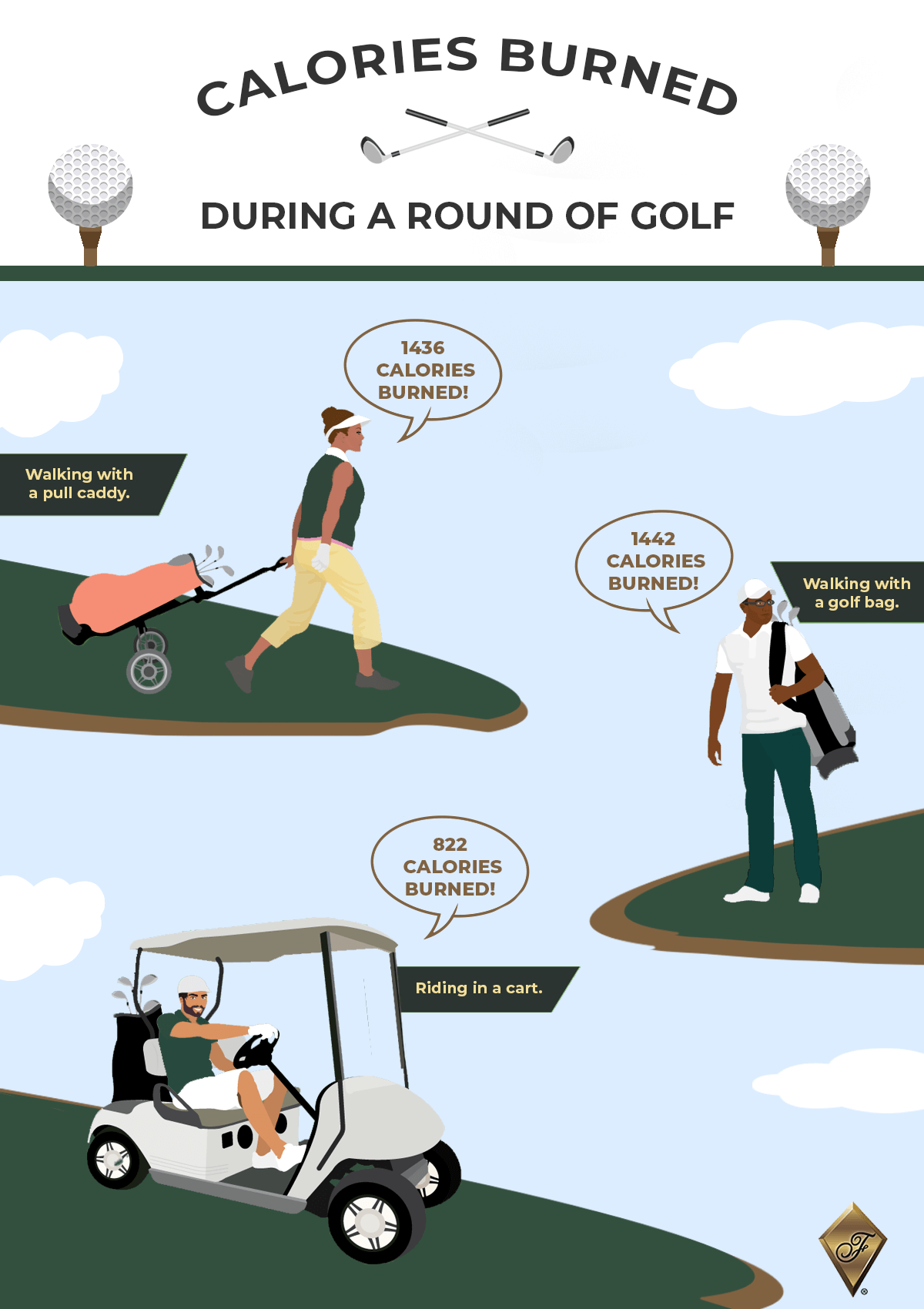Physical and Mental Benefits of Golf