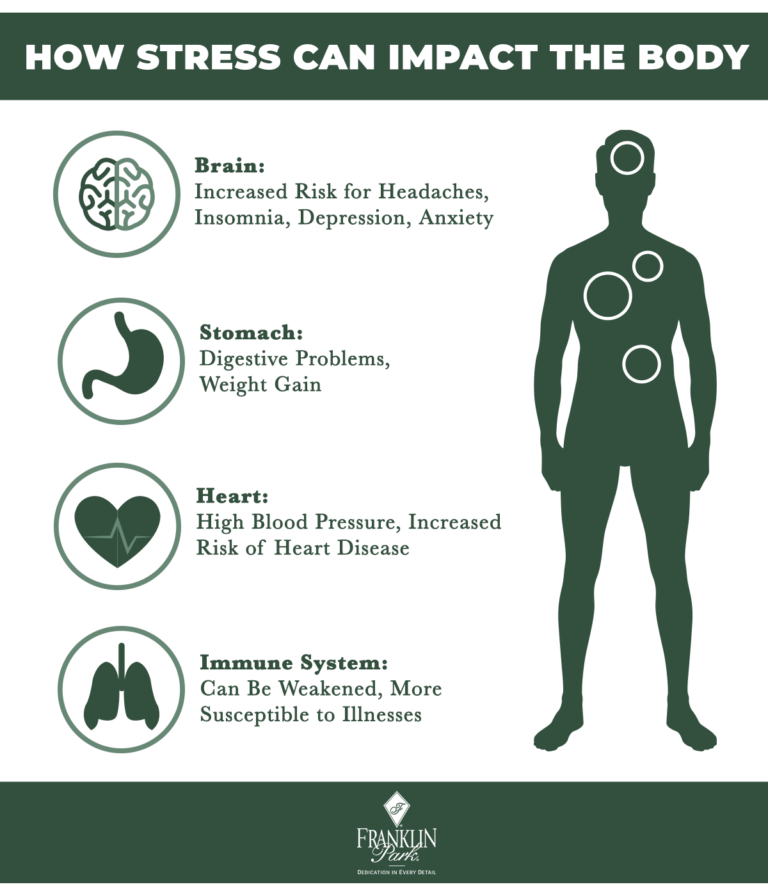Stress Management and Preventing Chronic Disease